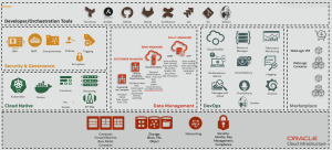 Introduction to Oracle Dedicated Region Cloud@Customer (DRCC) – My ...